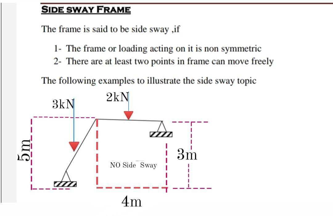 Solved SIDE SWAY FRAME The frame is said to be side sway ,if | Chegg.com Solved SIDE SWAY FRAME The frame is said to be side sway ,if | Chegg.com