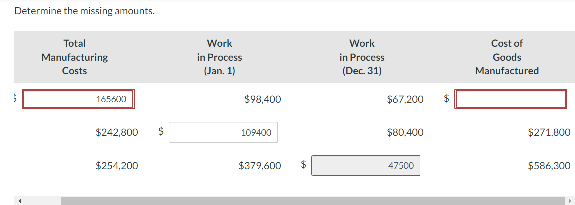 Solved Determine the missing amounts. | Chegg.com
