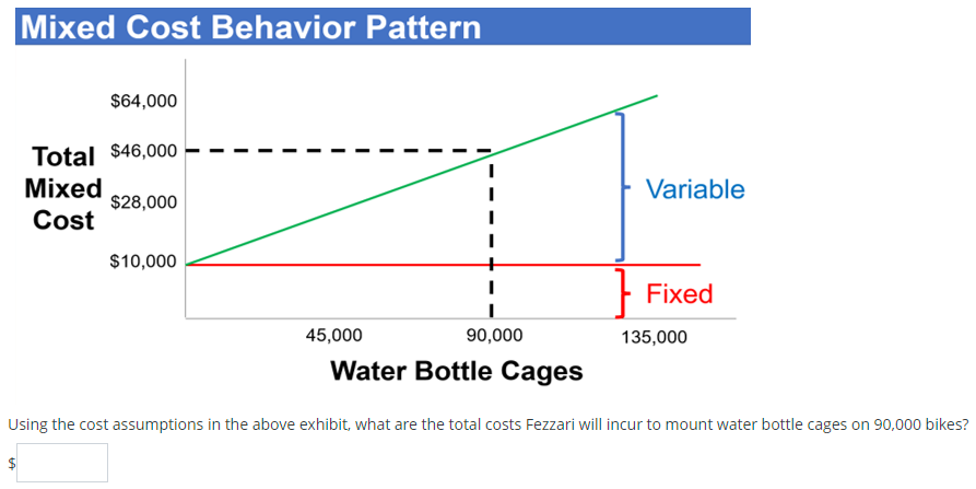 Solved Using the cost assumptions in the above exhibit, what | Chegg.com