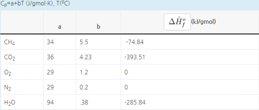 Solved If CH4 is completely burned adiabatically at 100°C | Chegg.com