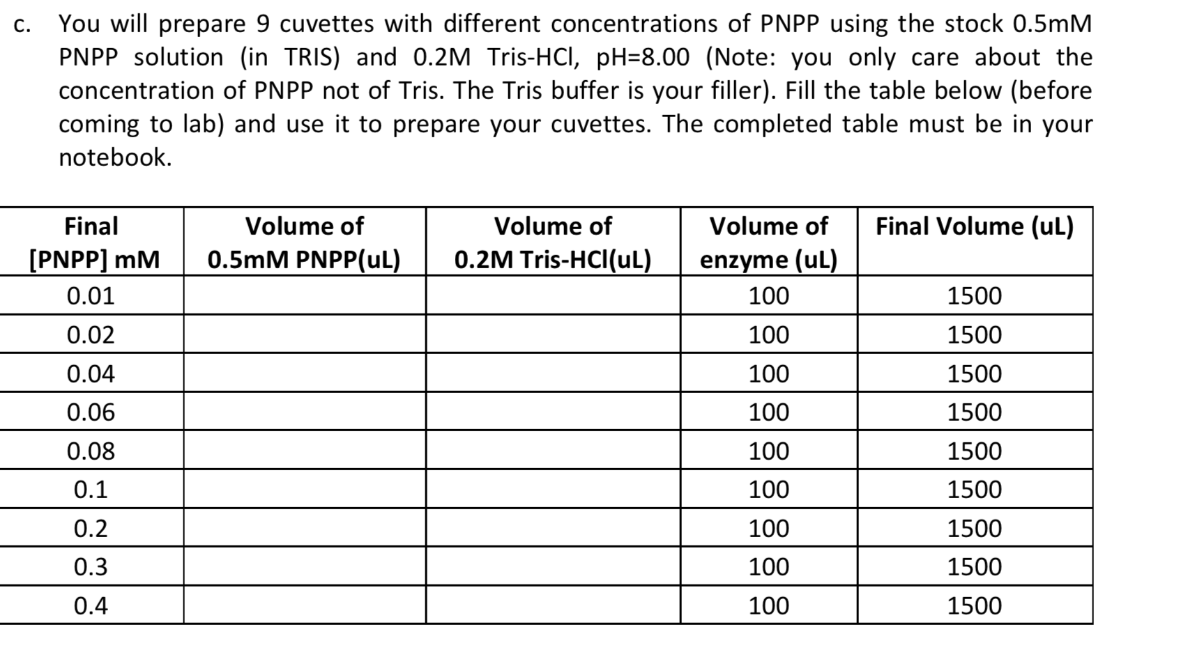Solved C. You will prepare 9 cuvettes with different | Chegg.com