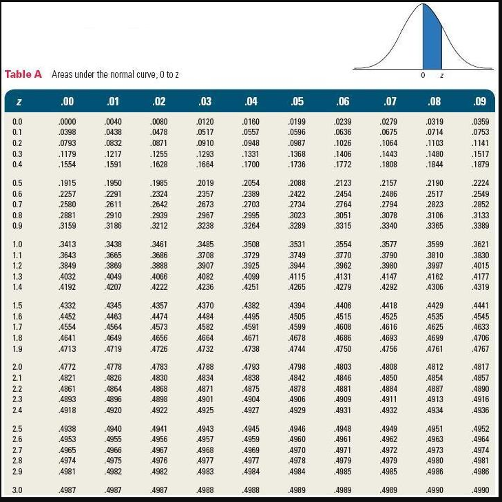 Solved A major television manufacturer has determined that | Chegg.com