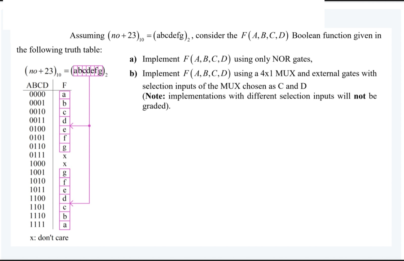 Solved Assuming (no+23)10=(abcdefg)2, consider the | Chegg.com