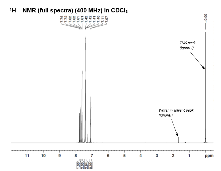 Solved Compound Z spectra1H−NMR (full spectra) (400 MHz) in | Chegg.com