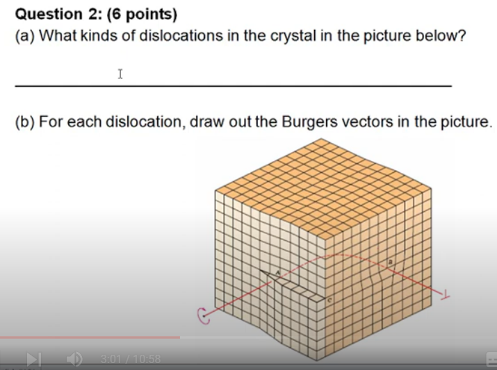 Solved Question 2: (6 points) (a) What kinds of dislocations | Chegg.com