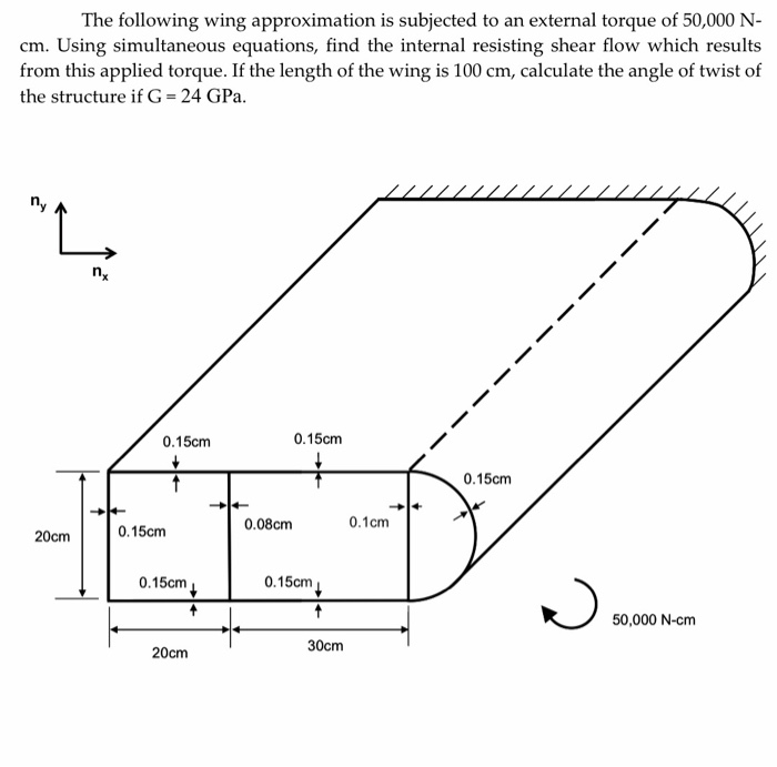 Solved The following wing approximation is subjected to an | Chegg.com