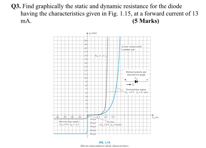 Solved Q3. Find graphically the static and dynamic | Chegg.com