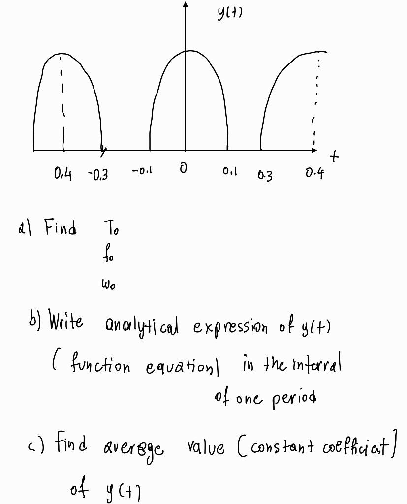 Solved 2) Find T0 f0 ω0 b) Write analytical expression of | Chegg.com