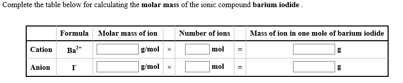 Solved Complete the table below for calculating the molar | Chegg.com