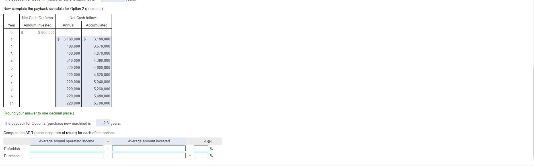 Solved Mandel Manufacturing, Inc. has a manufacturing | Chegg.com