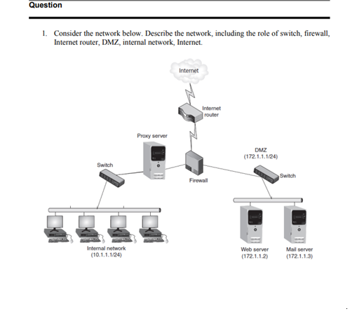 Solved Question 1. Consider the network below. Describe the | Chegg.com