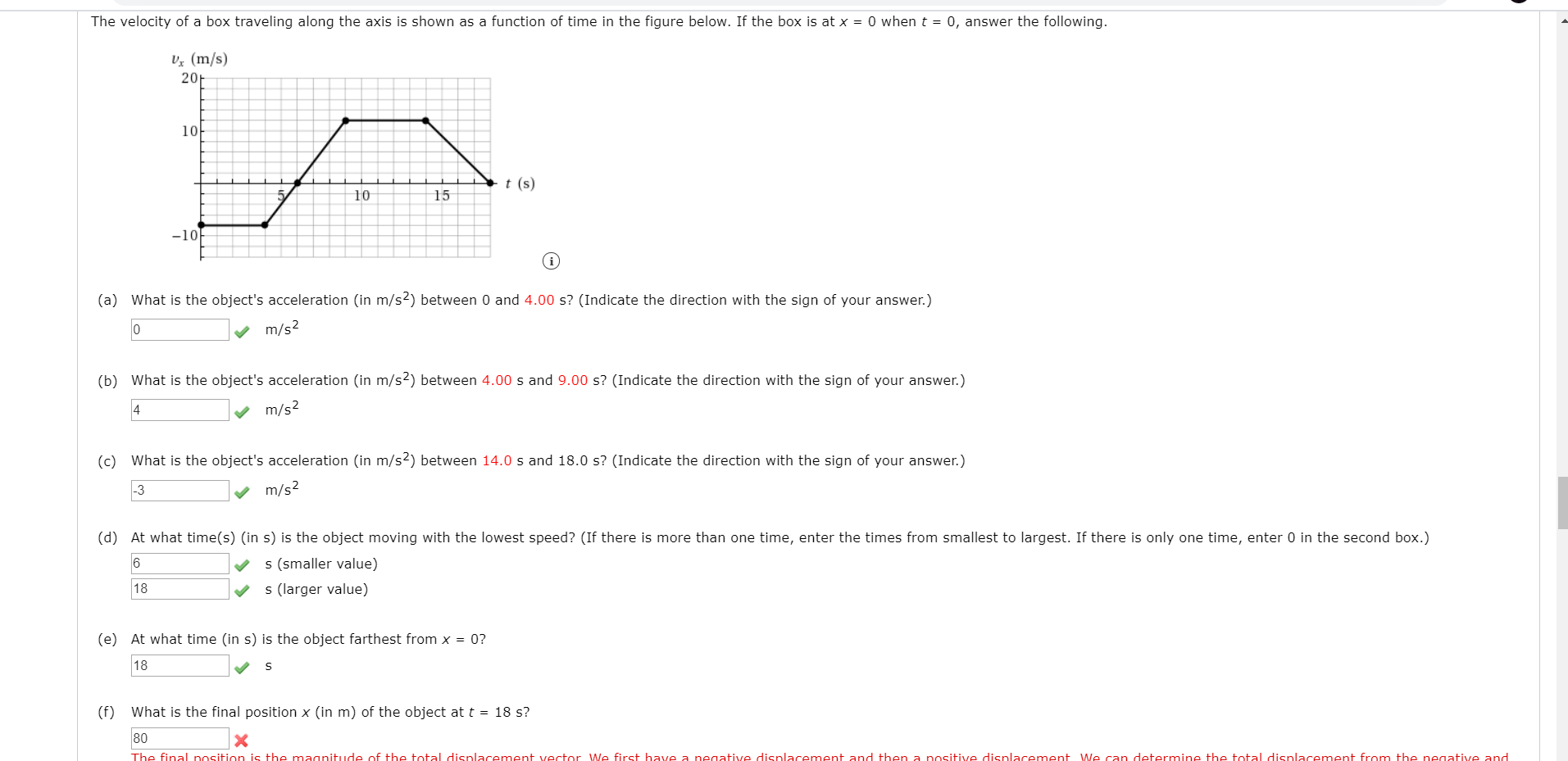 Solved Through what total distance (in m) has the object | Chegg.com