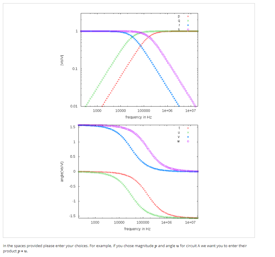 Solved H2P1: Magnitude and Angle 4 points possible (graded) | Chegg.com