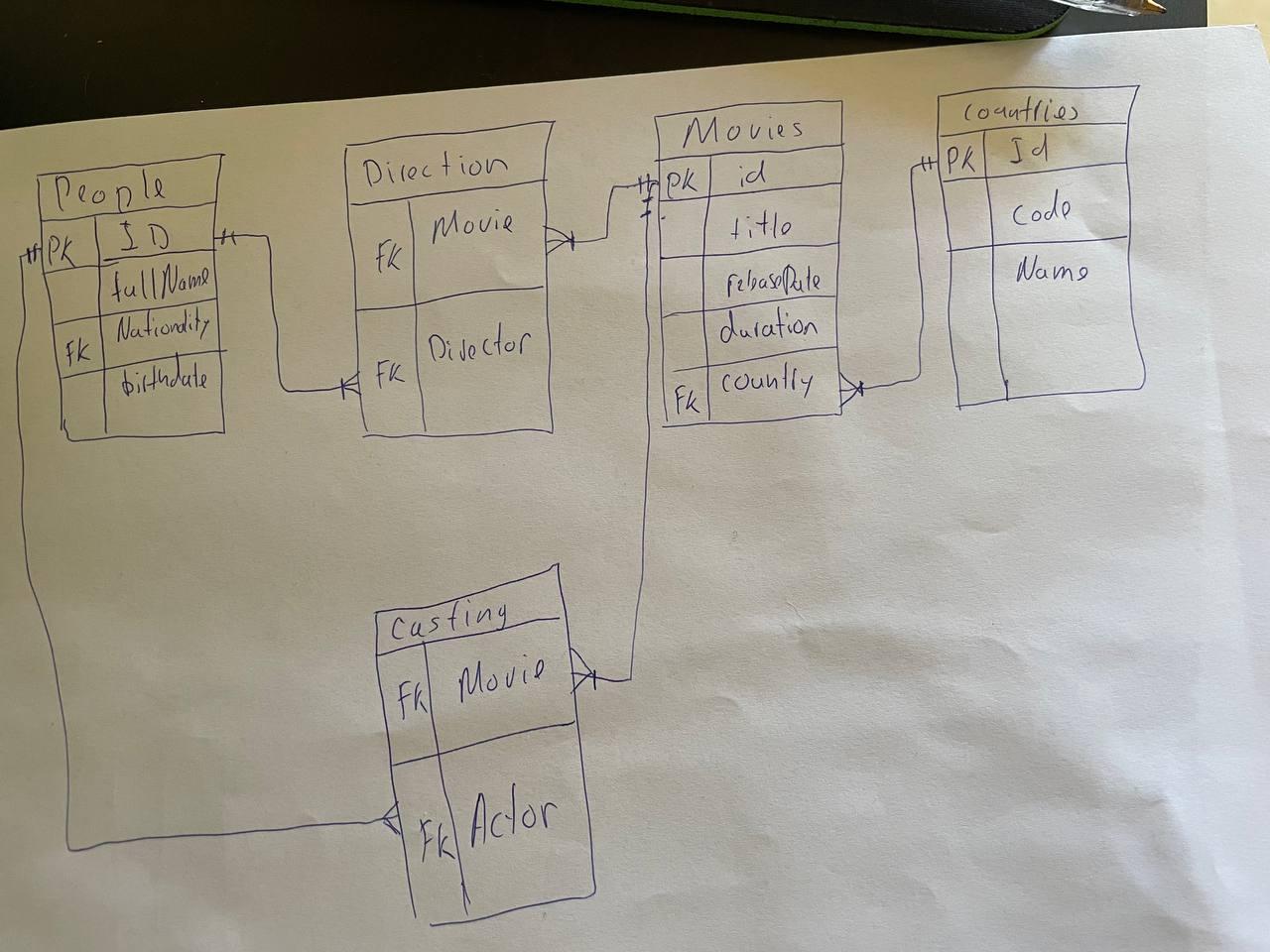 Solved SQL Data: Questions on it: Display the list of | Chegg.com