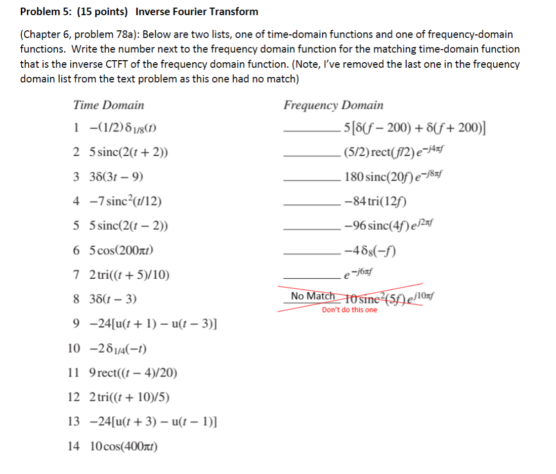 Solved Problem 5: (15 points) Inverse Fourier Transform | Chegg.com