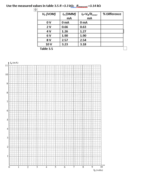 Solved Need Help Finishing table, I provided values except | Chegg.com