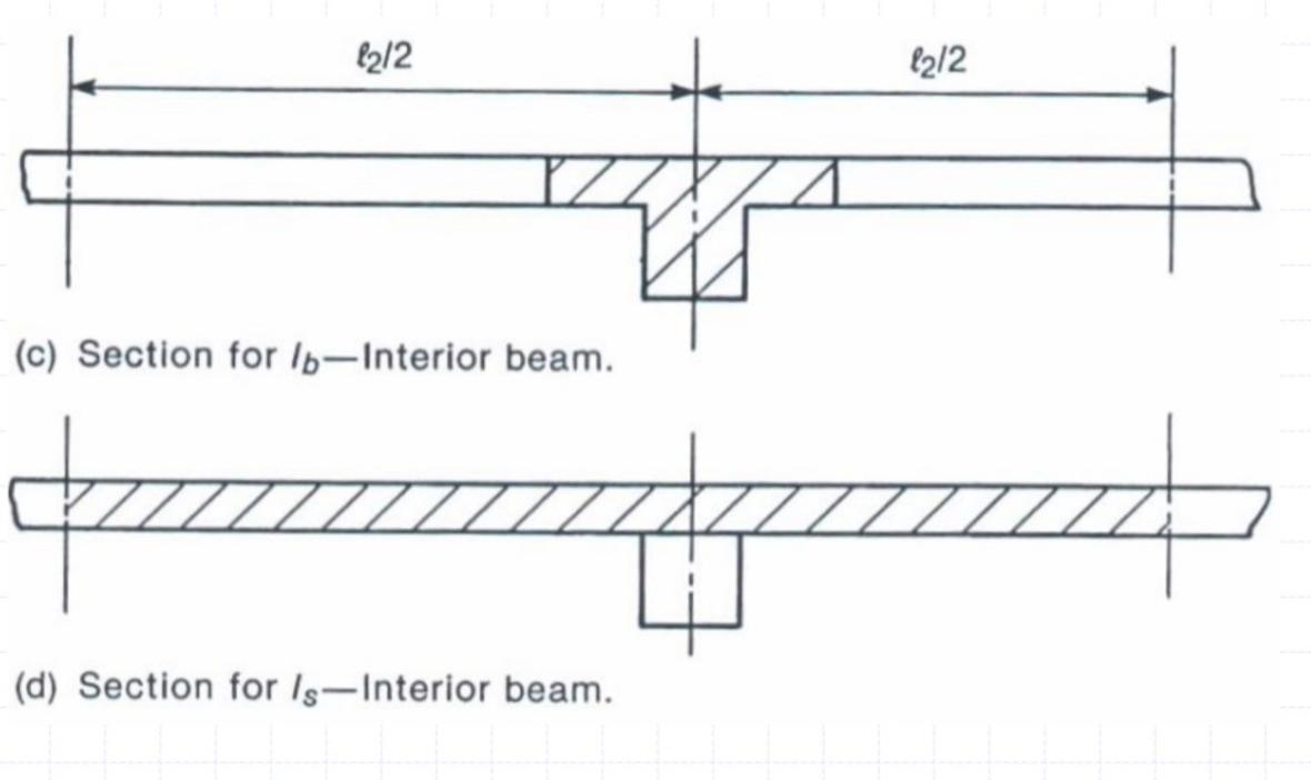Calculate the cross section of beam and edge beam | Chegg.com