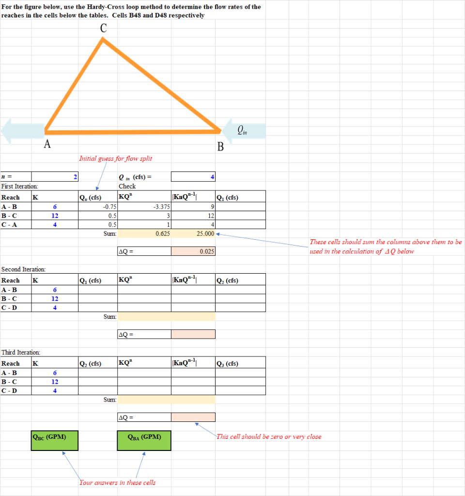 Solved For the figure below, use the Hardy-Cross loop method | Chegg.com
