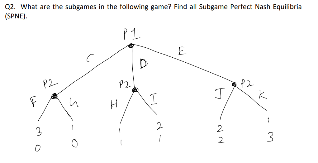 Solved Q2. What are the subgames in the following game? Find | Chegg.com