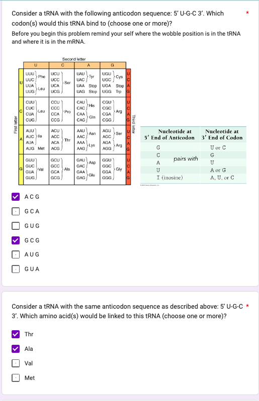 Consider a tRNA with the same anticodon sequence as | Chegg.com