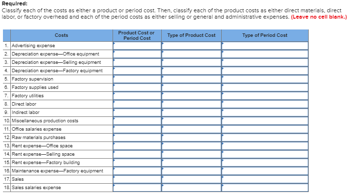 Solved Problem 18-2A Classifying costs LO C2, C3 The | Chegg.com