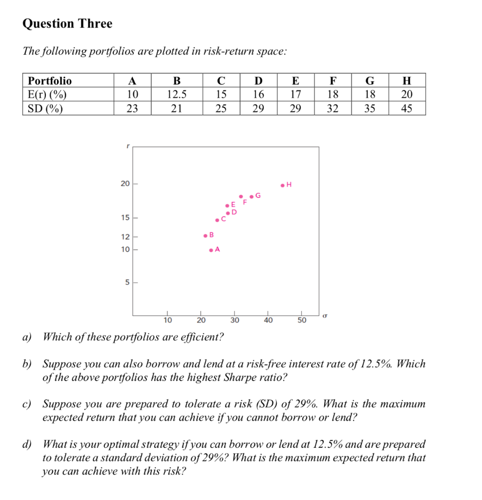 Solved Question Three plotted in risk-return space: The | Chegg.com