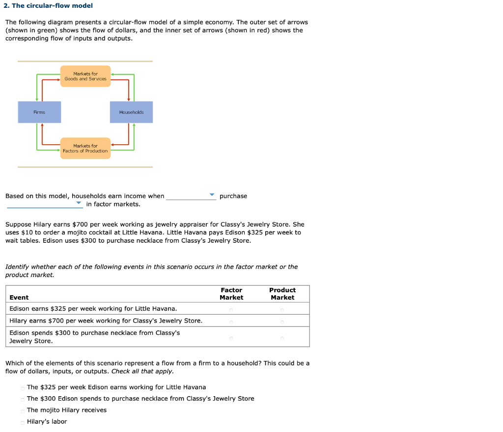 Solved 2. The circular-flow model The following diagram | Chegg.com
