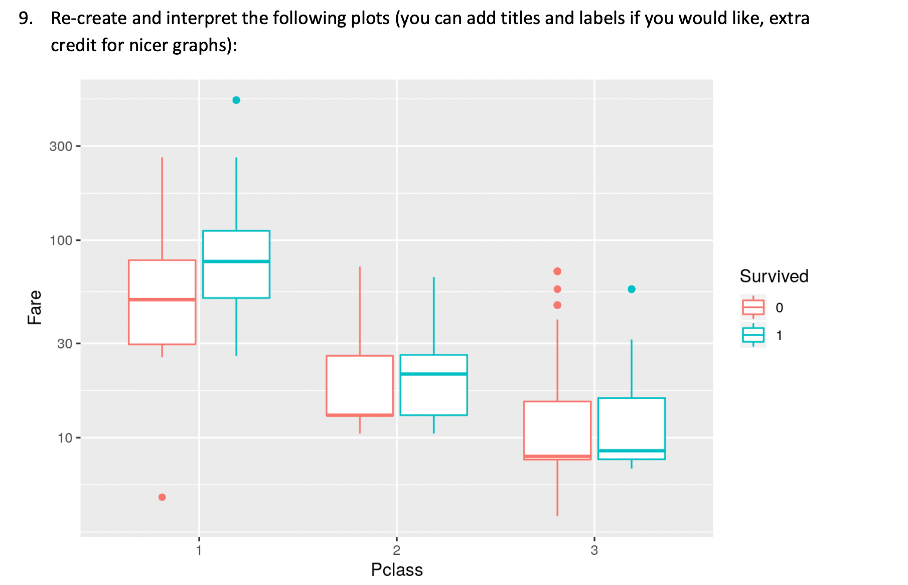 Re-create and interpret the following plots (you can | Chegg.com