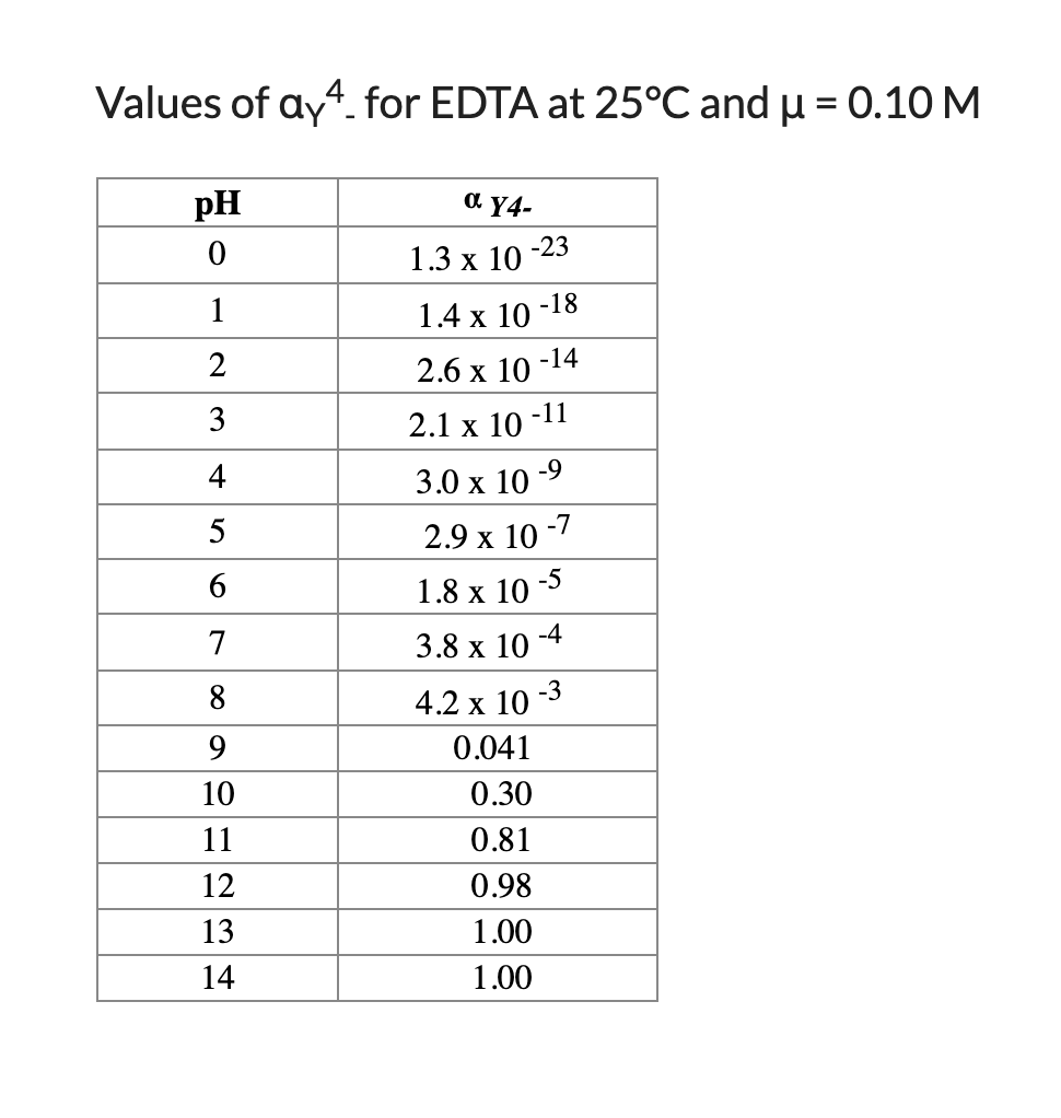 Solved Calculate [HY3 –] in a solution prepared by mixing | Chegg.com