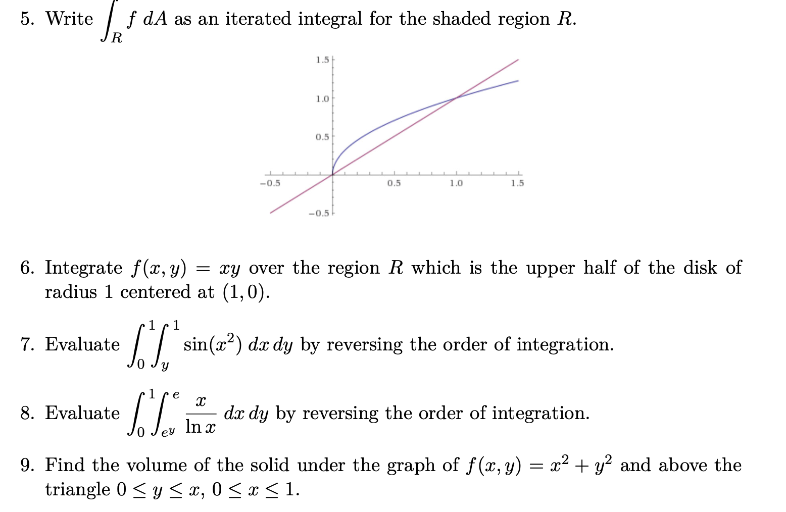 Solved 5. Write ∫RfdA as an iterated integral for the shaded | Chegg.com