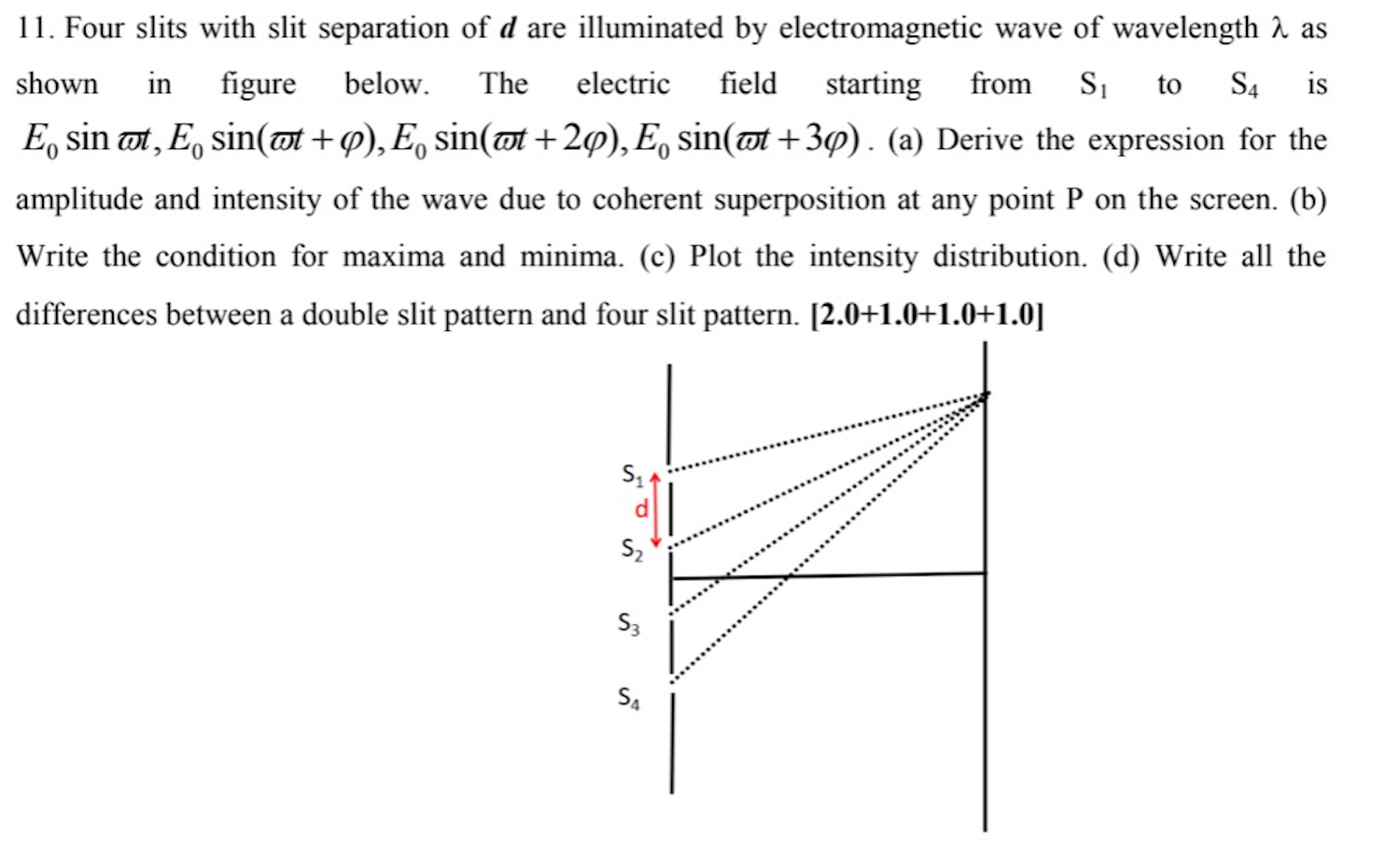 Solved 11. Four slits with slit separation of d are | Chegg.com