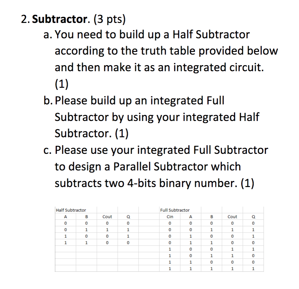 Solved 2. Subtractor. (3 pts) a. You need to build up a Half | Chegg.com