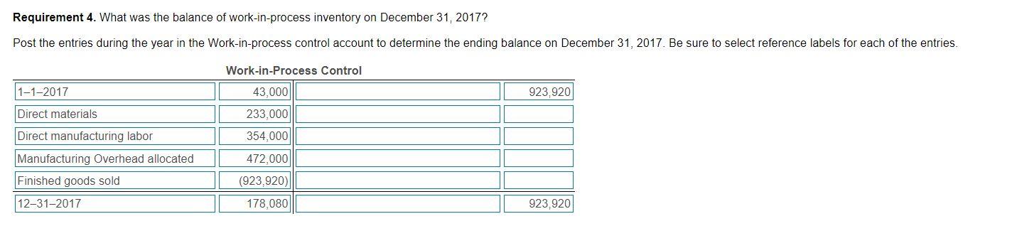 Solved What was the balance of work-in-process inventory | Chegg.com