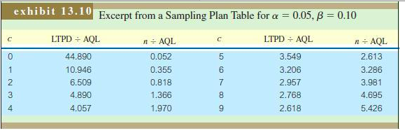 Solved Problem 10-31 Large-scale integrated (LSI) circuit | Chegg.com