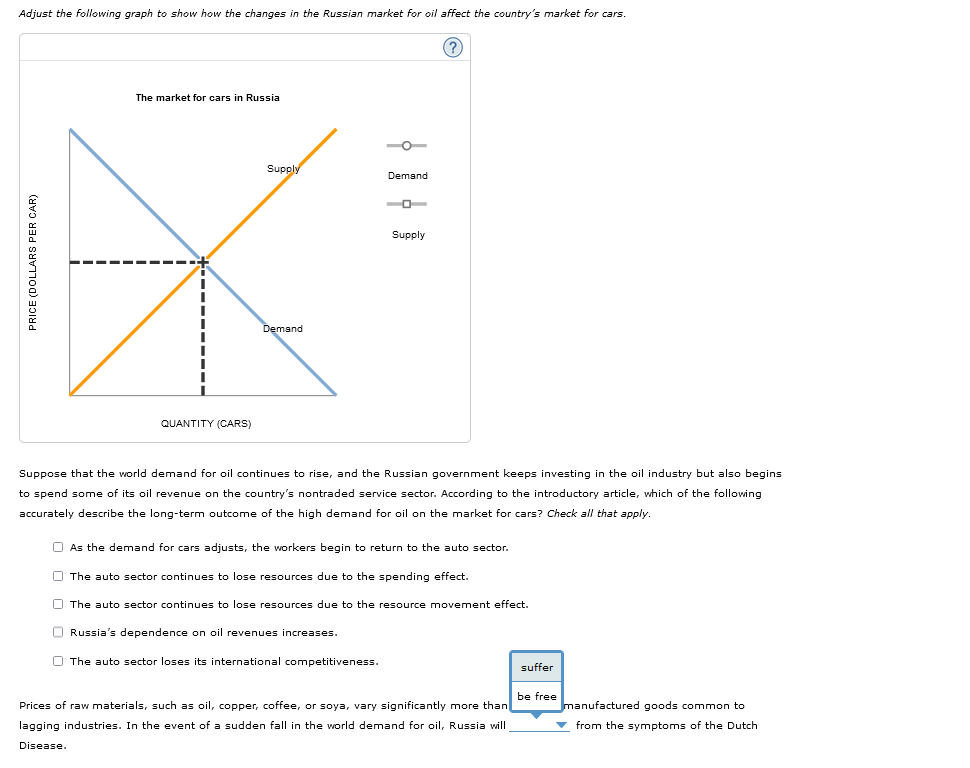 Solved The following graph shows the foreign exchange market | Chegg.com