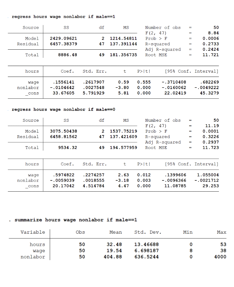 Calculate the labor supply elasticities for men and | Chegg.com