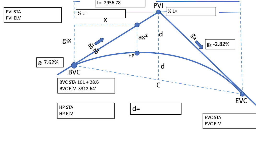 Solved On the vertical curves handout sheet, the elevation | Chegg.com