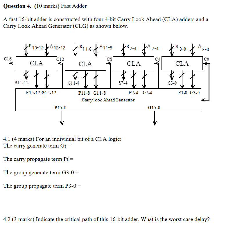 Solved A fast 16-bit adder is constructed with four 4-bit | Chegg.com