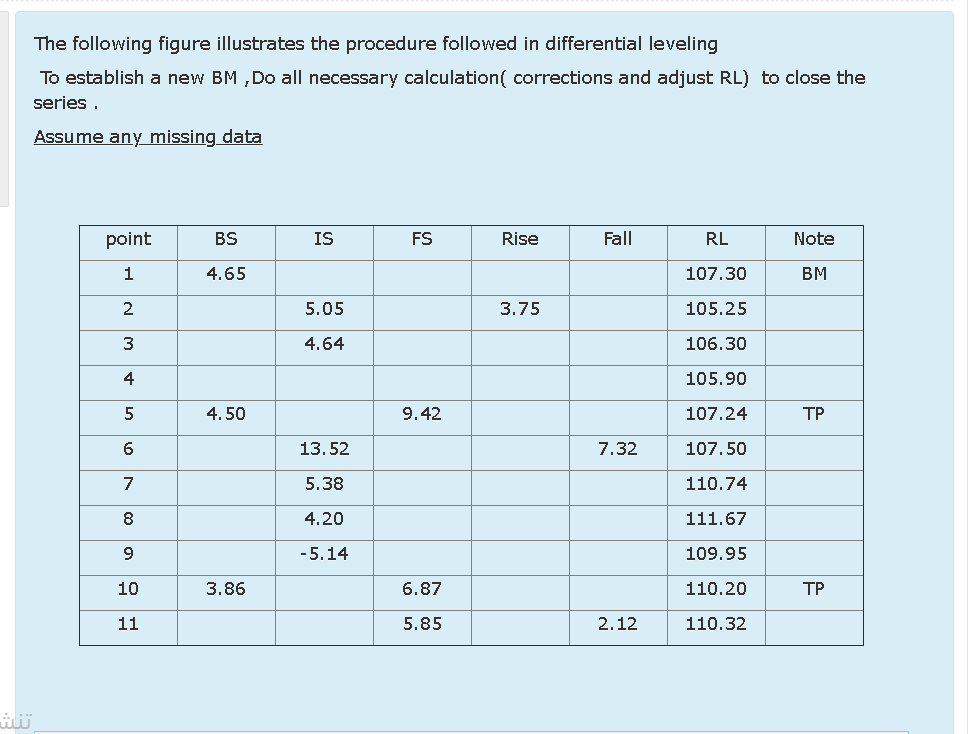 Solved The following figure illustrates the procedure | Chegg.com