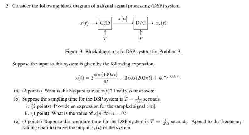 Solved 3. Consider the following block diagram of a digital | Chegg.com