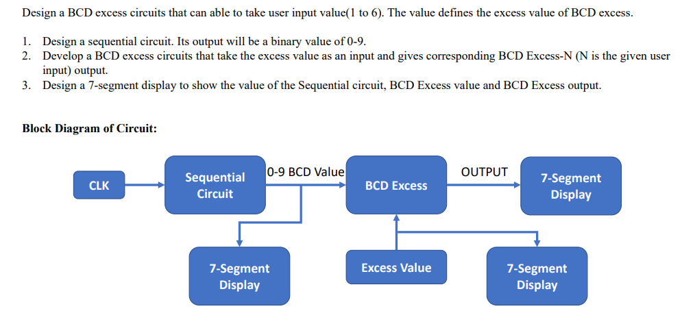 Solved Design a BCD excess circuits that can able to take | Chegg.com