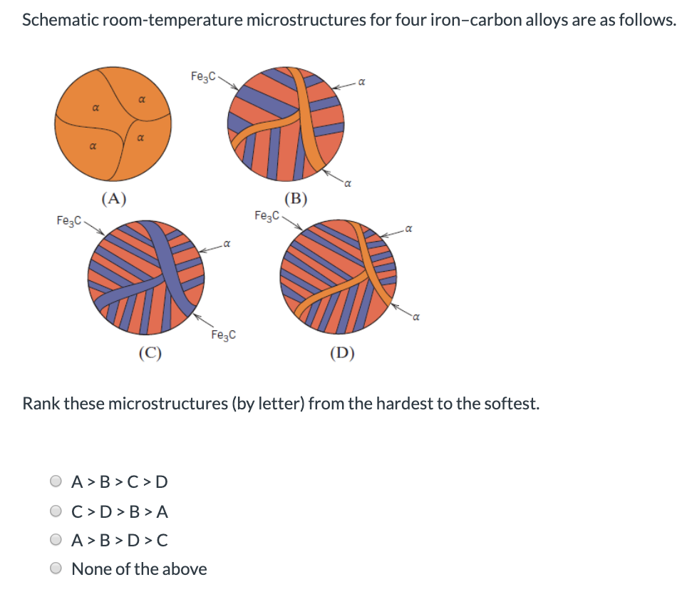 Solved Schematic room-temperature microstructures for four | Chegg.com Solved Schematic room-temperature microstructures for four | Chegg.com