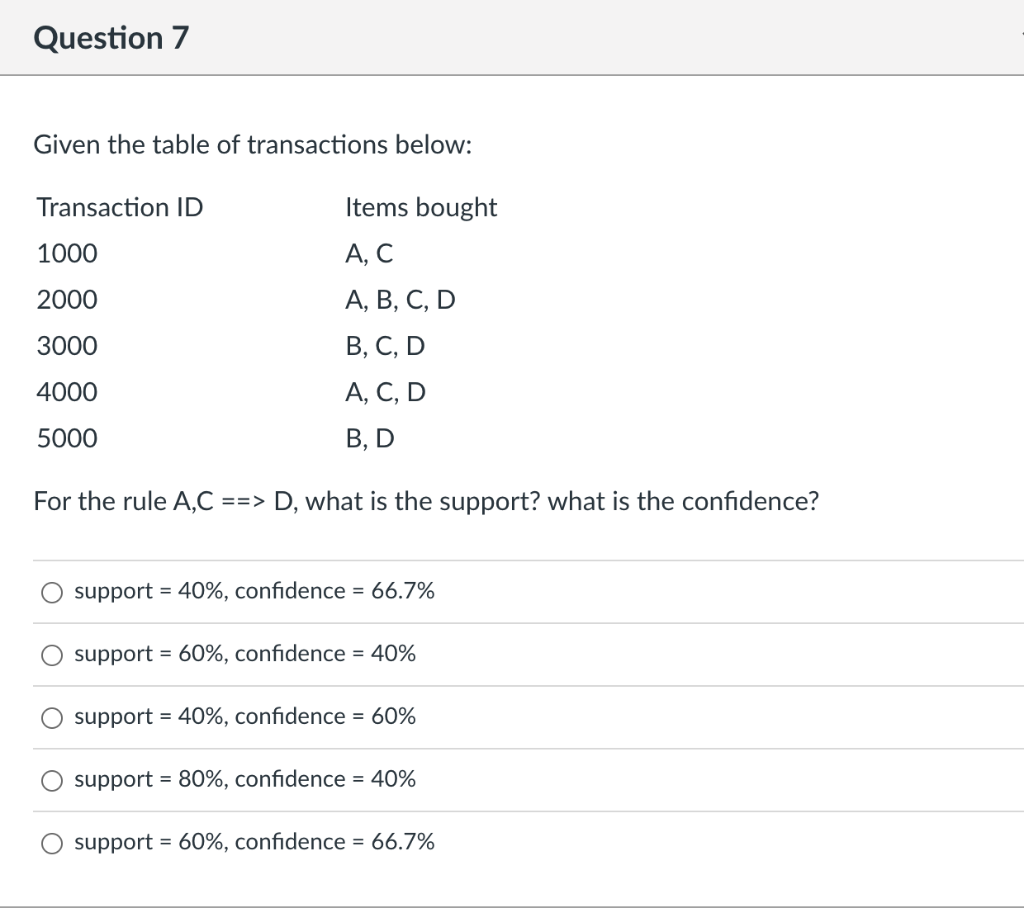 Solved Question 7 Given the table of transactions below: For | Chegg.com
