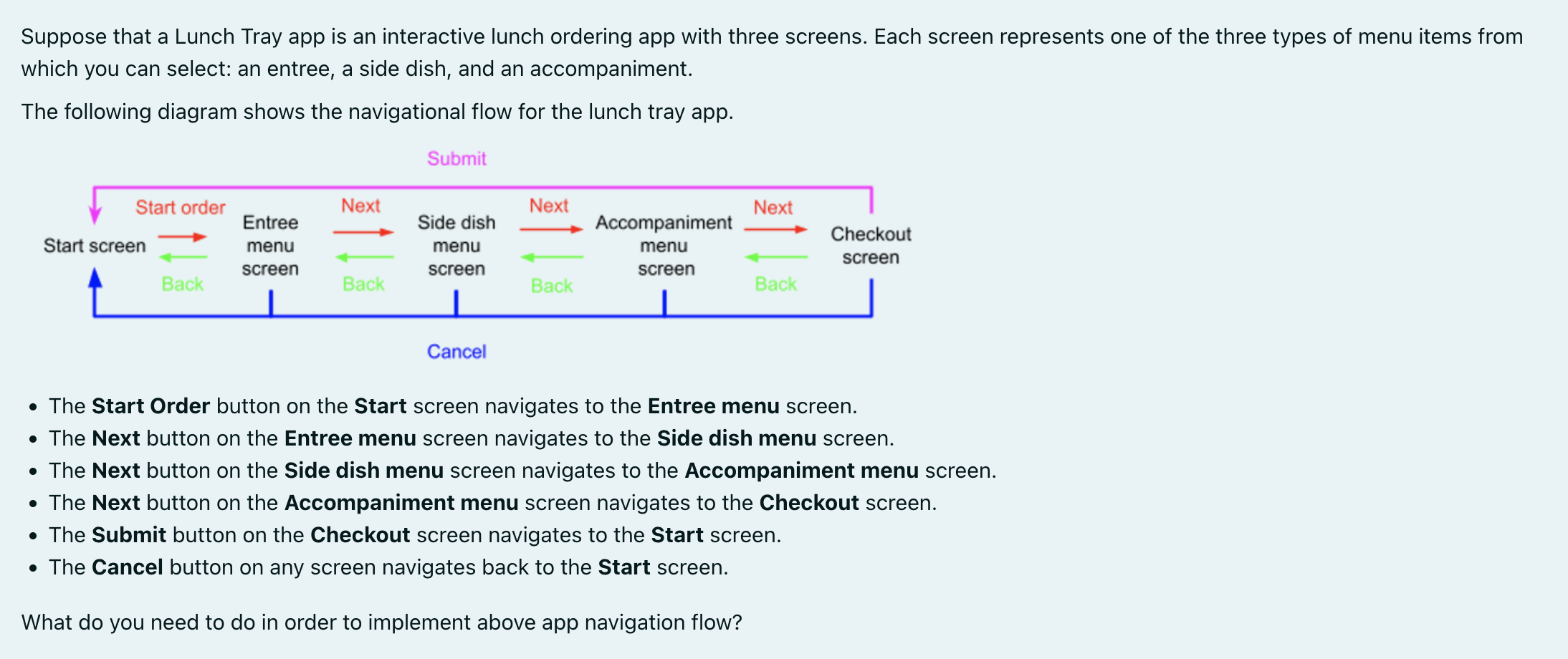 Solved Suppose that a Lunch Tray app is an interactive lunch | Chegg.com