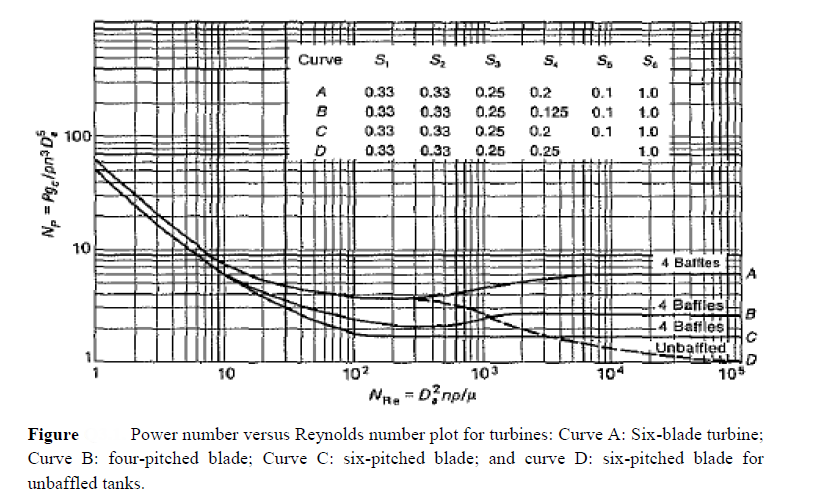 Solved PLEASE DO NOT USE AI!!! | Chegg.com