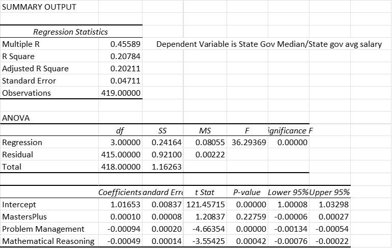 Solved For each of your four regressions that include a | Chegg.com