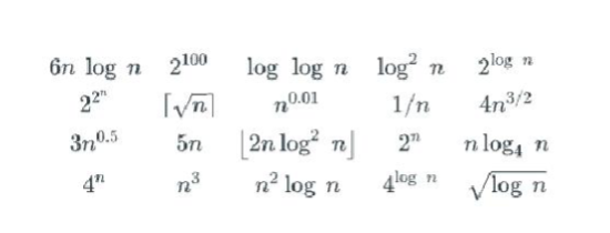 Solved Order the following list of functions by the big-Oh | Chegg.com
