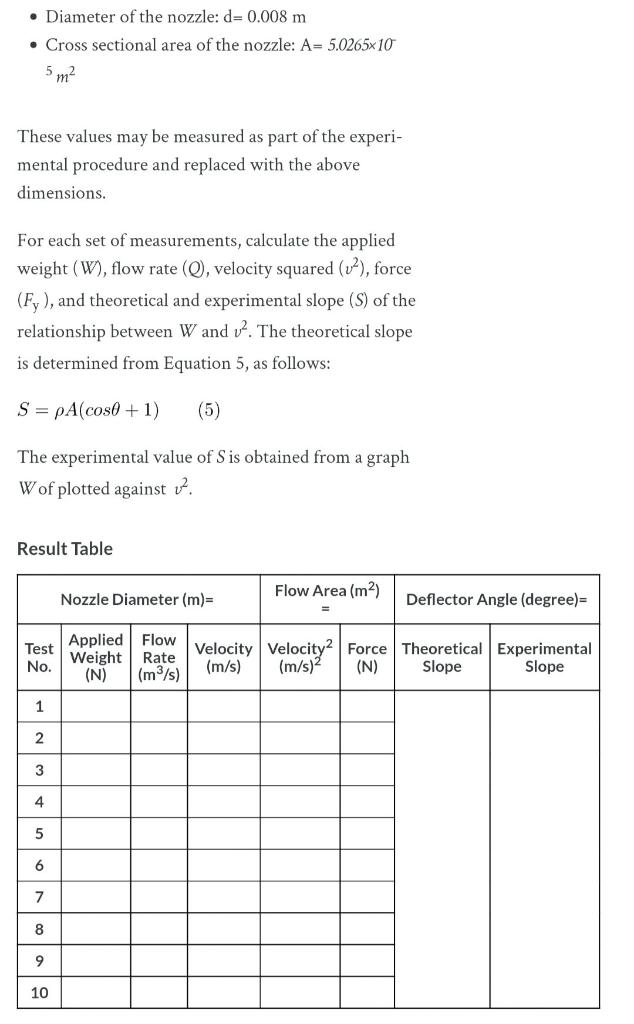 Solved Table(s) of raw data Table(s) of | Chegg.com