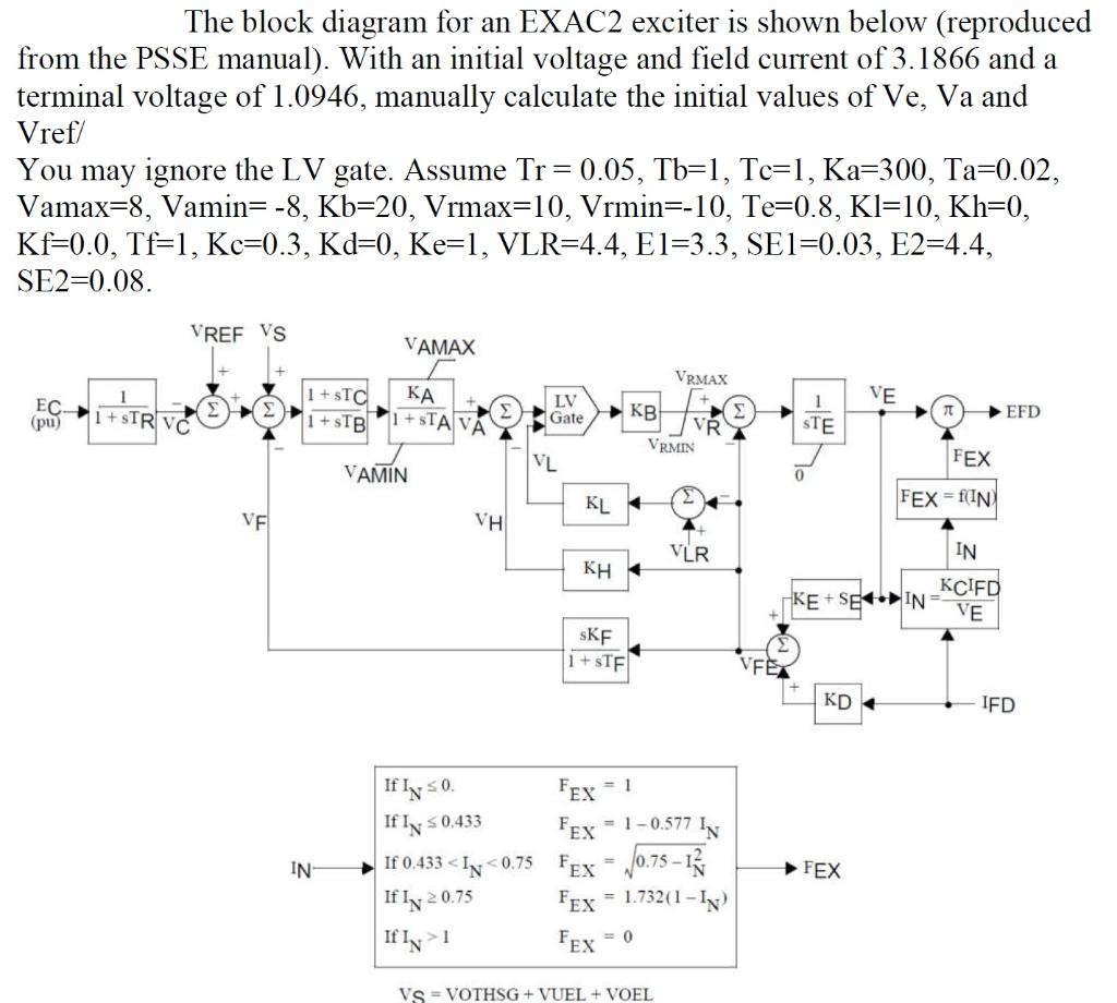 Solved The block diagram for an EXAC2 exciter is shown below | Chegg.com