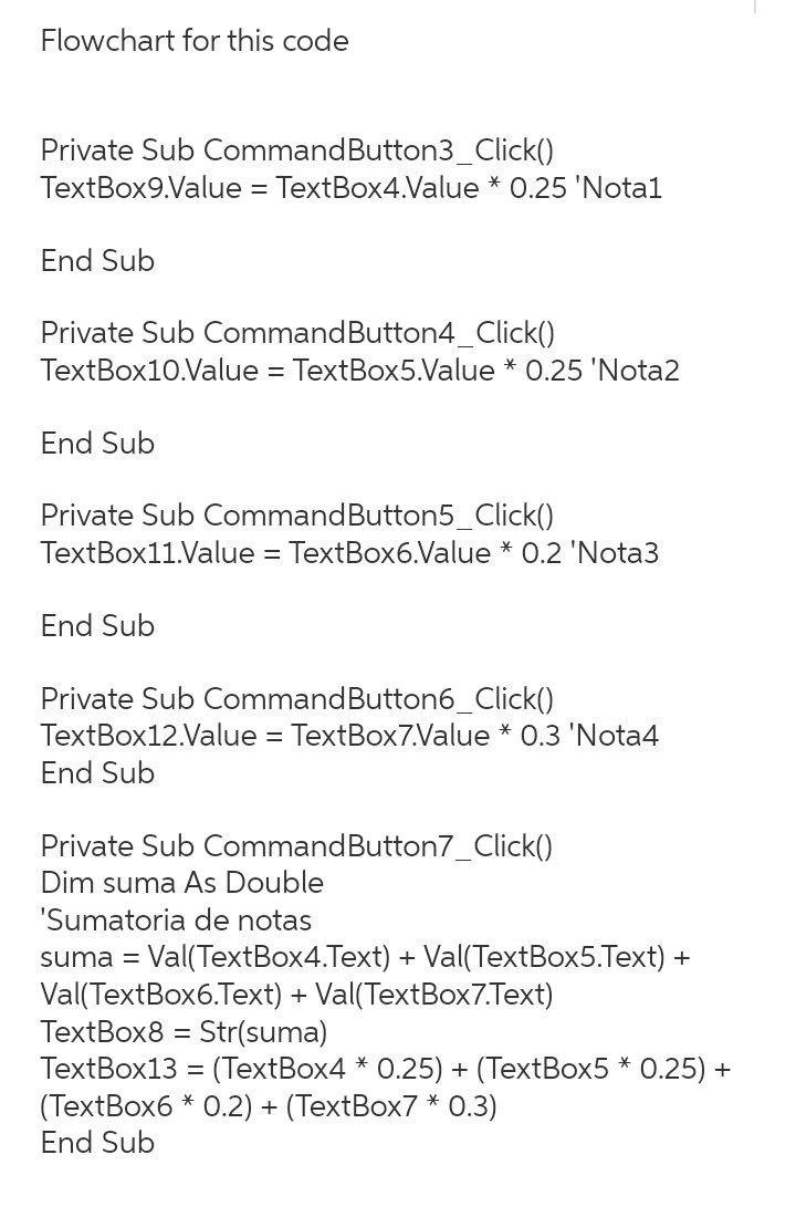 Solved Flowchart for this code Private Sub | Chegg.com